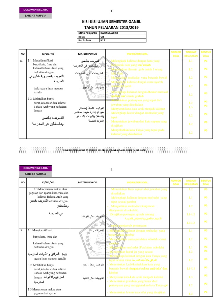 Kisi-Kisi Soal B Arab 7 | PDF