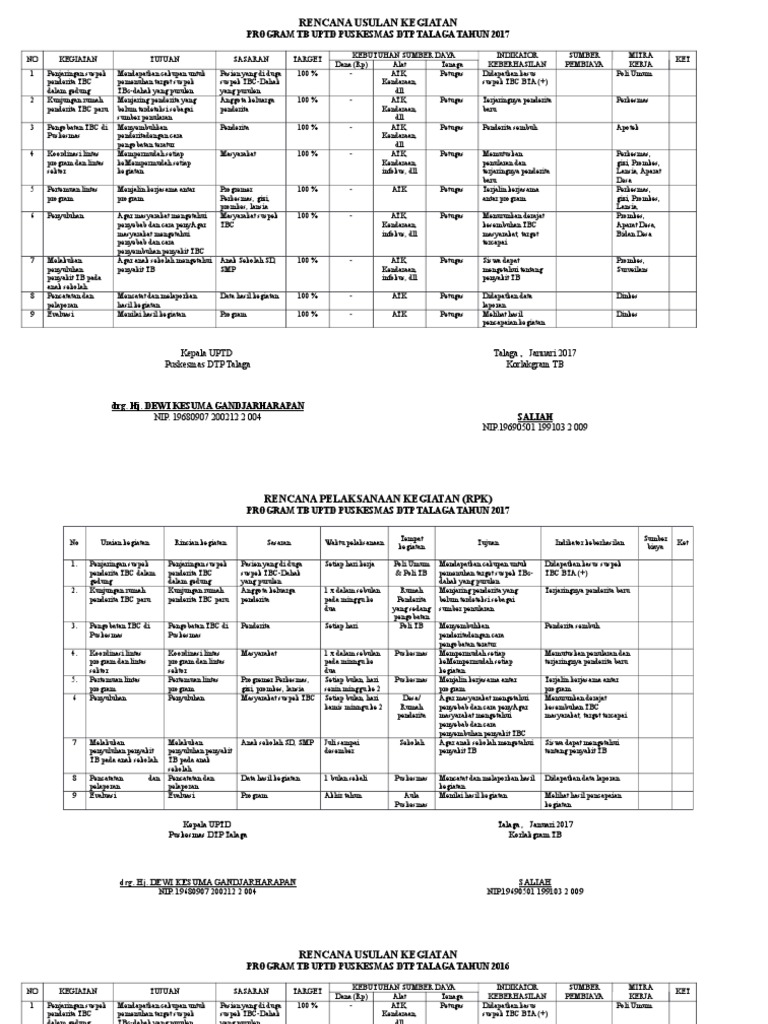 Contoh RUK TB | PDF | Kesehatan Holistik