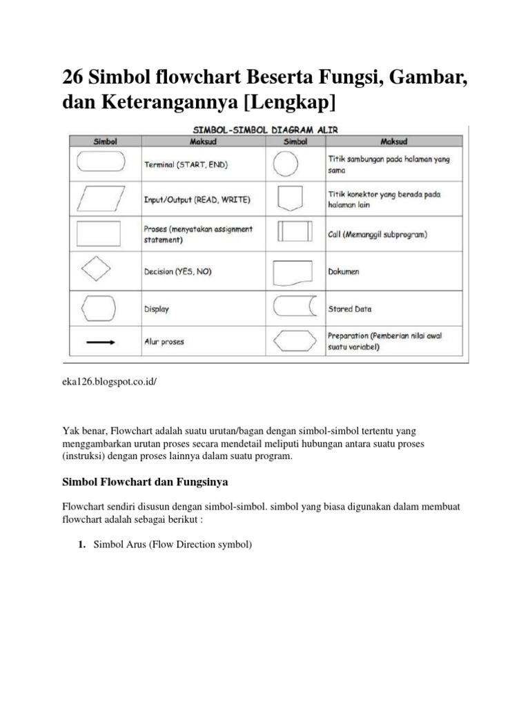 26 Simbol Flowchart Beserta Fungsi | PDF