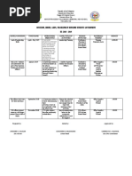 SSG Accomplishment Report | PDF | Business