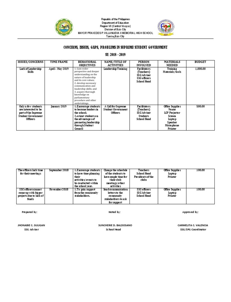 Concerns, Issues, Gaps, Problems in Supreme Student Government | PDF ...