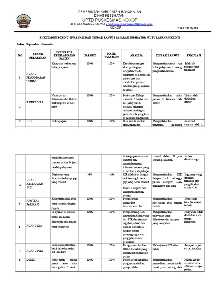 Ep3 Bukti Monitoring, Evaluasi Dan Tindak Lanjut Indikator Layanan Klinis | PDF