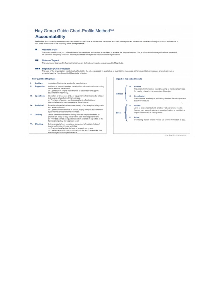 Hay Job Evaluation | PDF