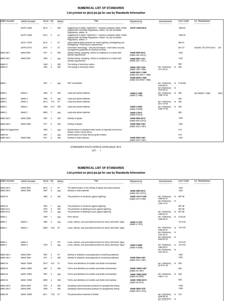 Numerical List SABS | PDF | Polyvinyl Chloride | Lumber