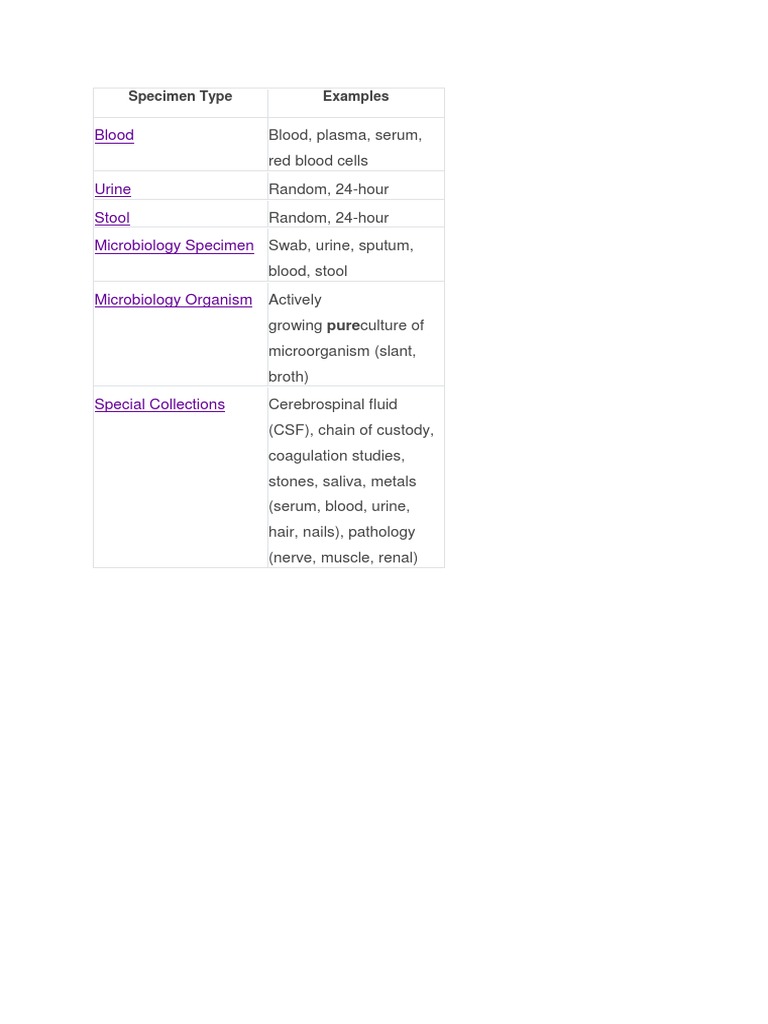 Blood: Specimen Type Examples | PDF