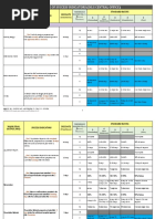 Welcome To: Supervisory Development Course-Track I | PDF | Career ...