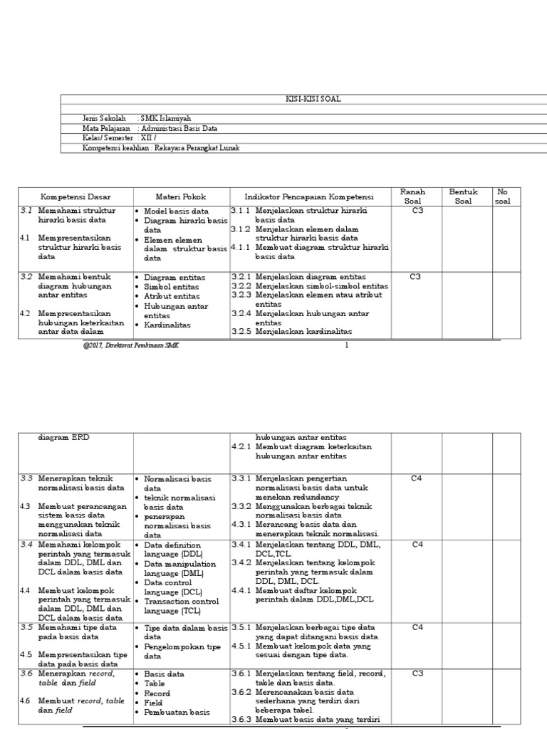 Kisi-Kisi Basis Data | PDF