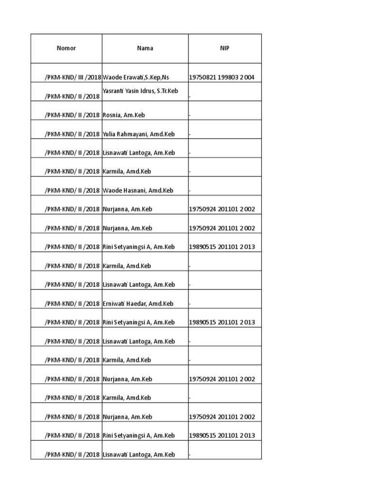 Data Base SPPD Kia Fix | PDF