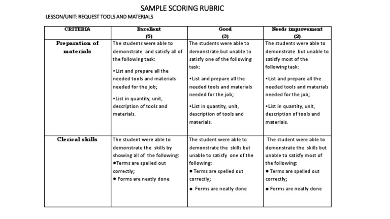 Sample Scoring Rubric | PDF
