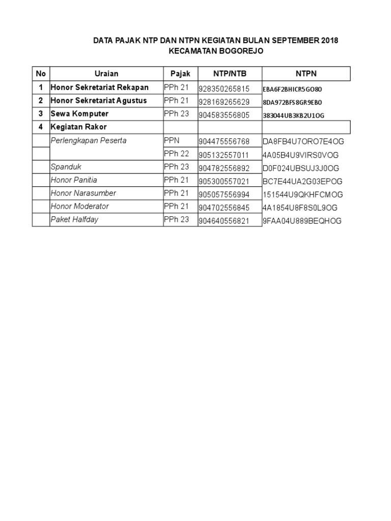 Rekapan Pajak BOGOREJO | PDF