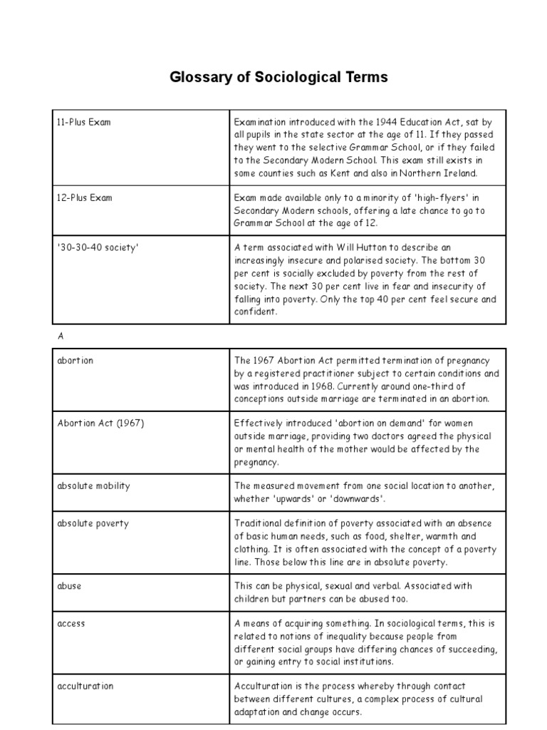 Detailed Glossary of Sociology | PDF | Deviance (Sociology) | Sociology