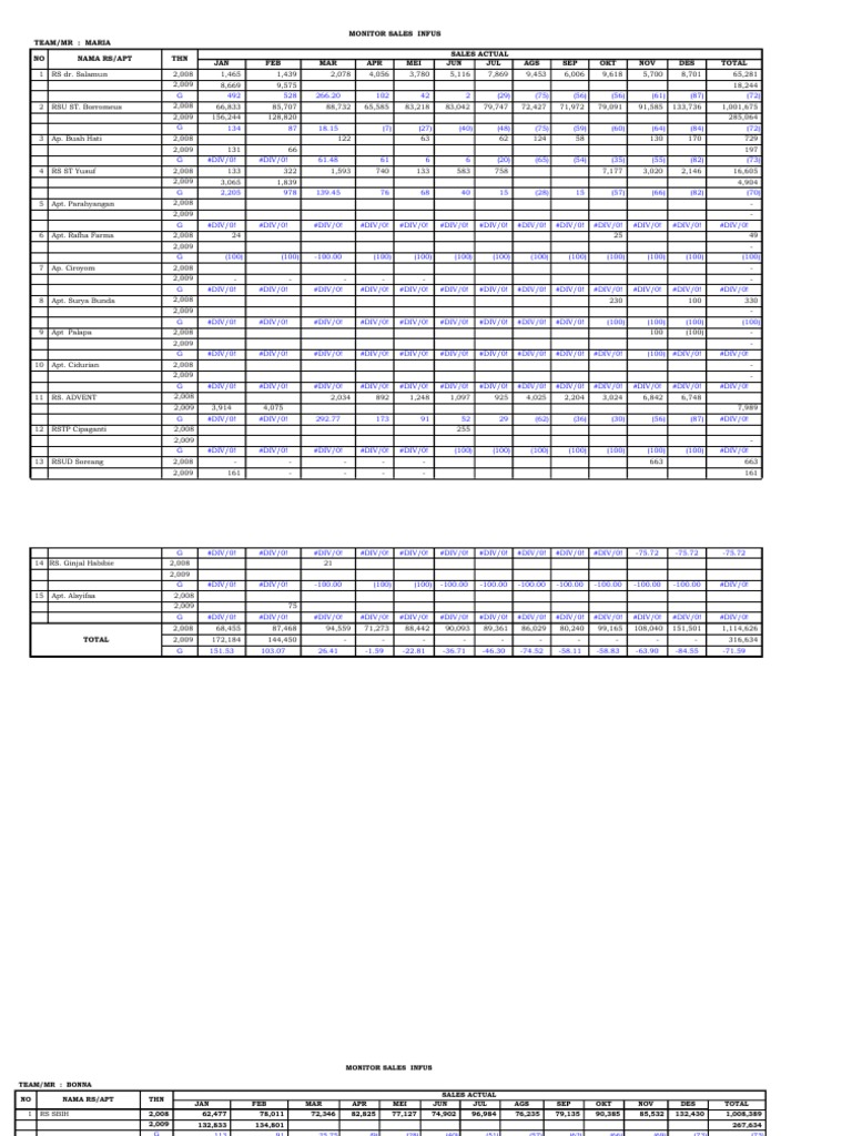 Form F 2009 | PDF