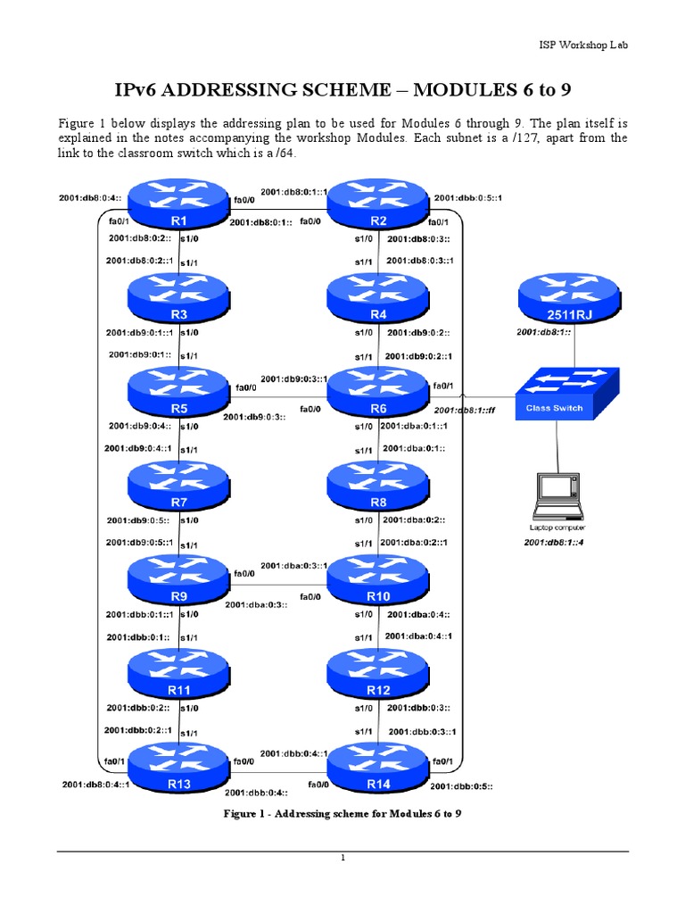 Ipv6 Addressing Scheme - Modules 6 To 9: ISP Workshop Lab | PDF | I Pv6 | Computer Network