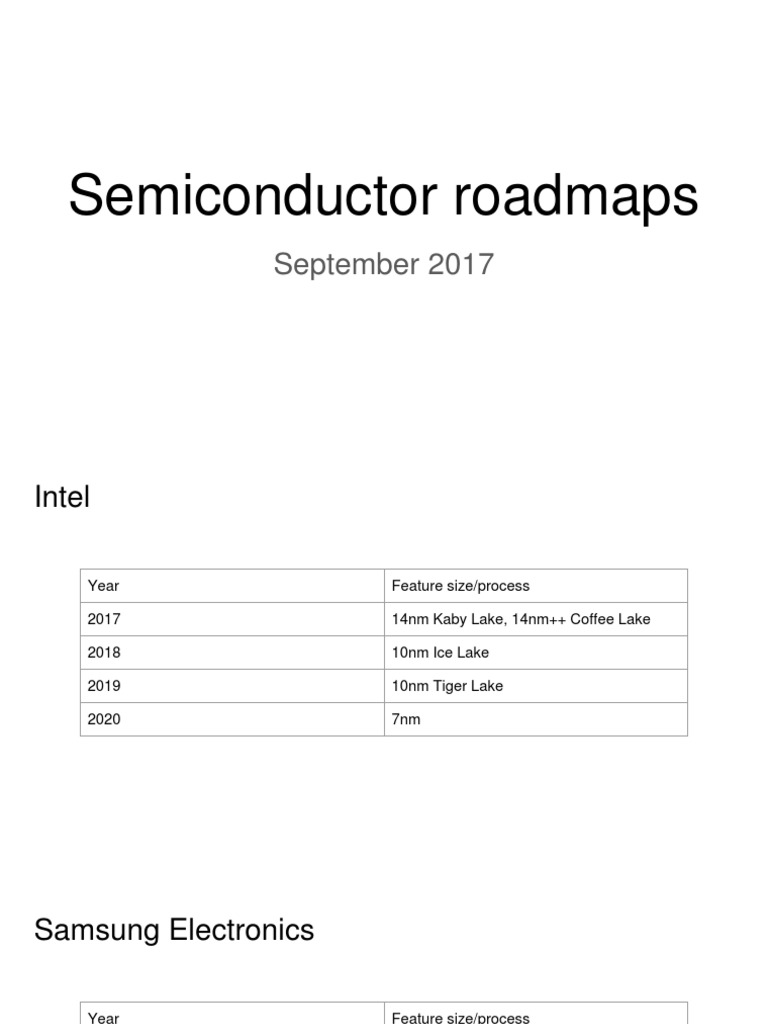 Semiconductor Roadmaps | PDF | Semiconductor Device Fabrication ...