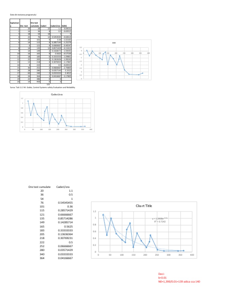 1 Model Cu Timp de Executie | PDF