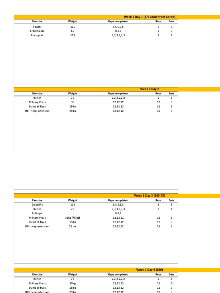 Peaking Program Cycle 3 | PDF | Weight Training | Recreation