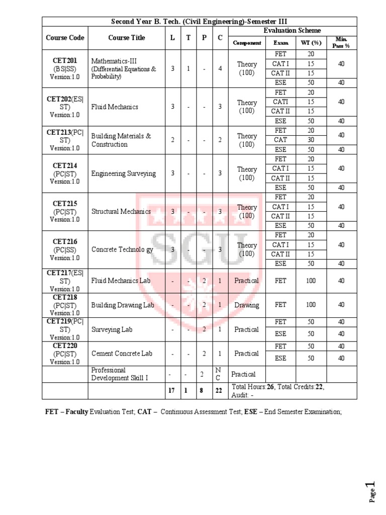 Second Year B. Tech. (Civil Engineering) - Semester III: Course Code ...