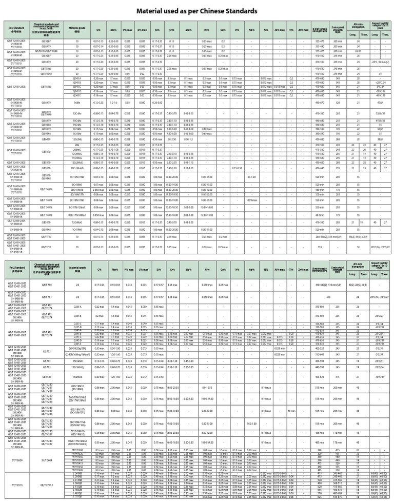 Material Used As Per Chinese Standards | PDF | Applied And ...