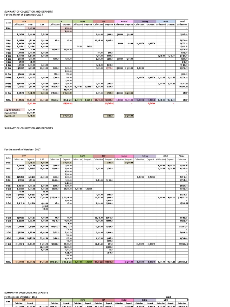 Summary of Collection | PDF | Services (Economics) | Payments