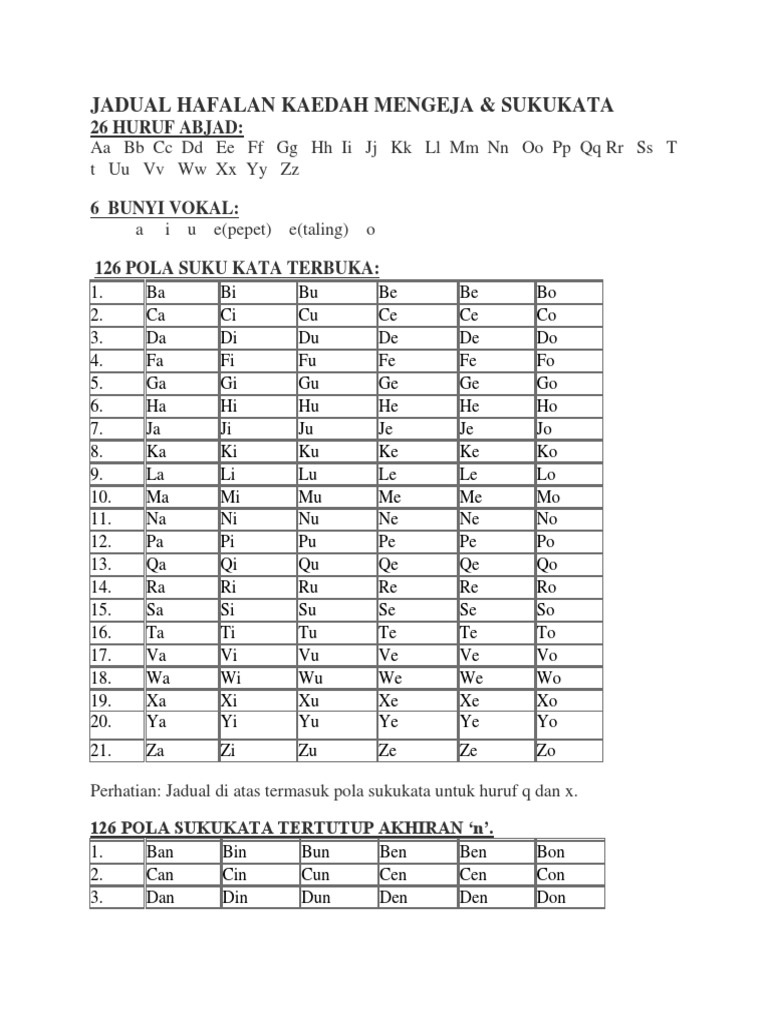 Jadual Hafalan Kaedah Mengeja | PDF