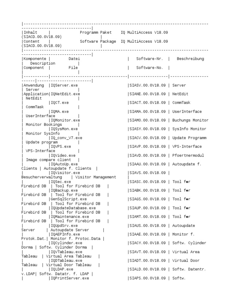 Info | PDF | Databases | Information Technology Management