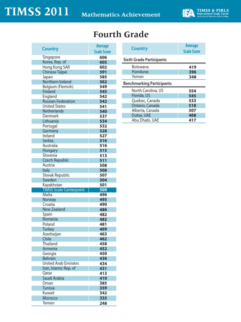 Overview TIMSS and PIRLS 2011 Achievement PDF | PDF