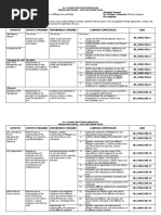 DiSC Profile Worksheet | PDF | Emergence | Neuroscience