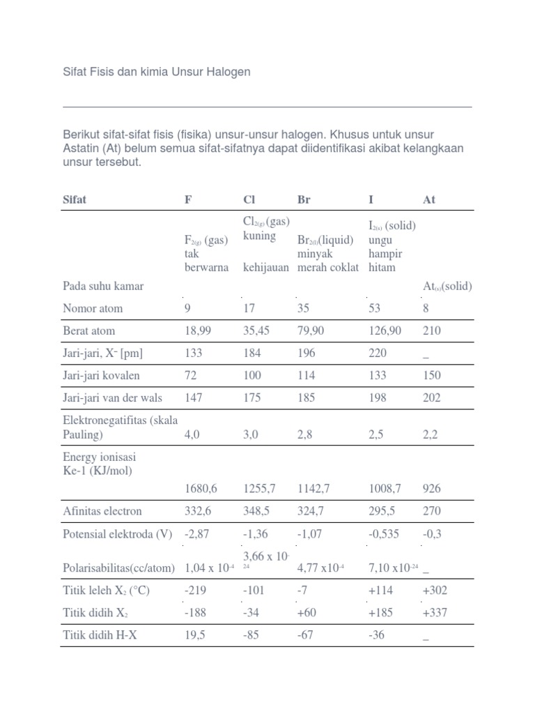 Sifat Fisis Dan Kimia Unsur Halogen Kimia Anorganik | PDF