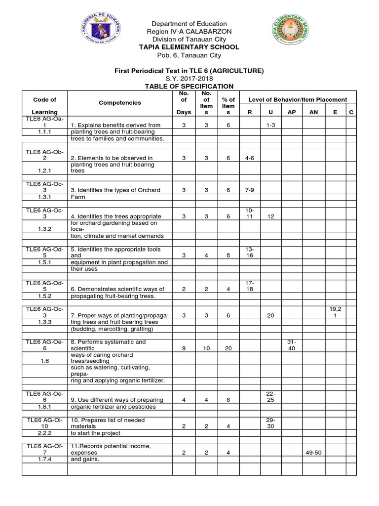 TOS TLE 6 Deped | PDF | Trees | Food And Drink