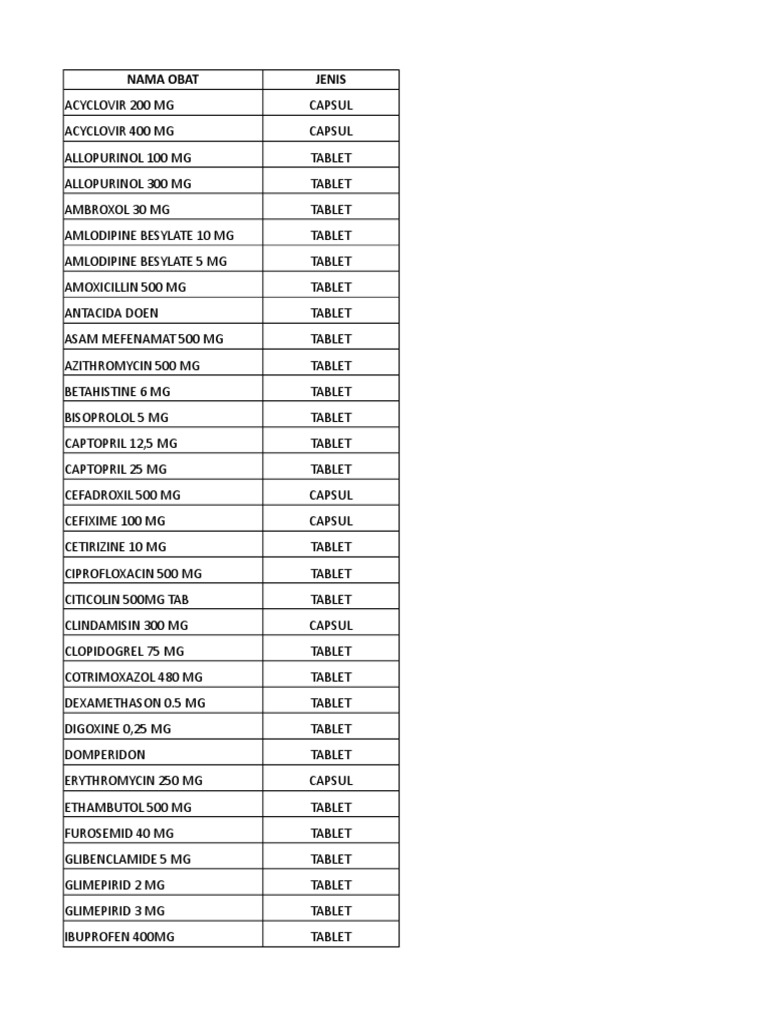 Label Tablet | PDF | Functional Group | Medical Treatments