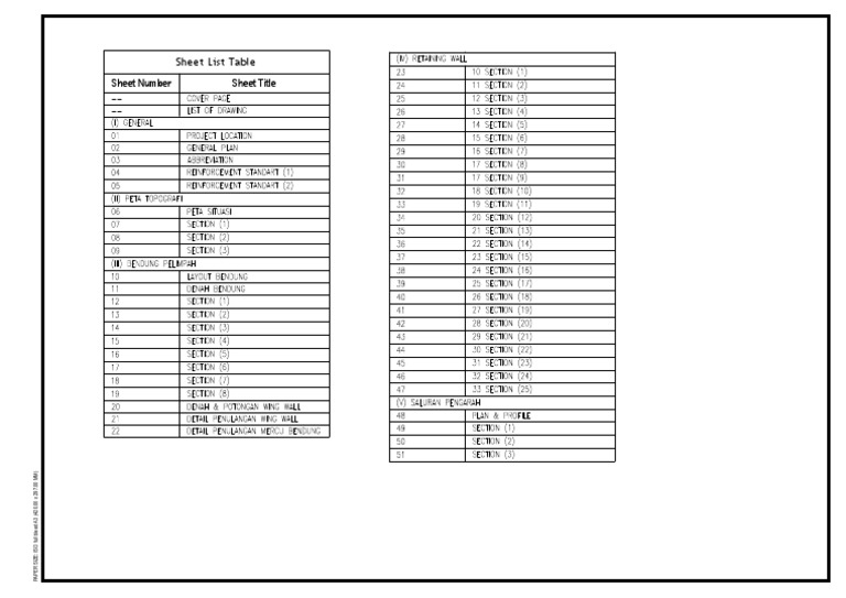 Sheet List Table Sheet Number Sheet Title | PDF