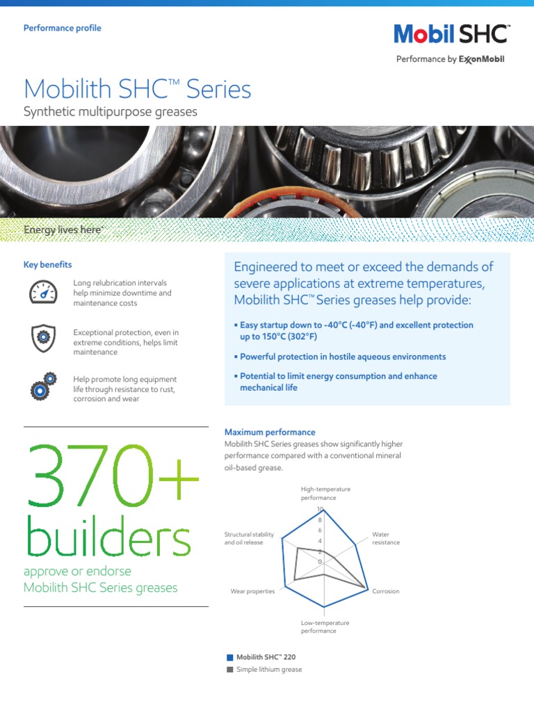 Mobilith SHC Series Performance Profile PDF | PDF | Lithium | Materials
