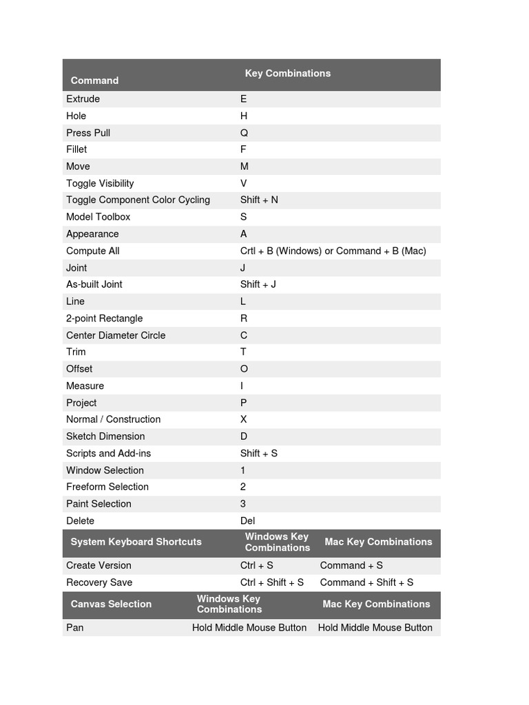 Shortcuts Fusion 360 Pdf Pdf Keyboard Shortcut Control Key