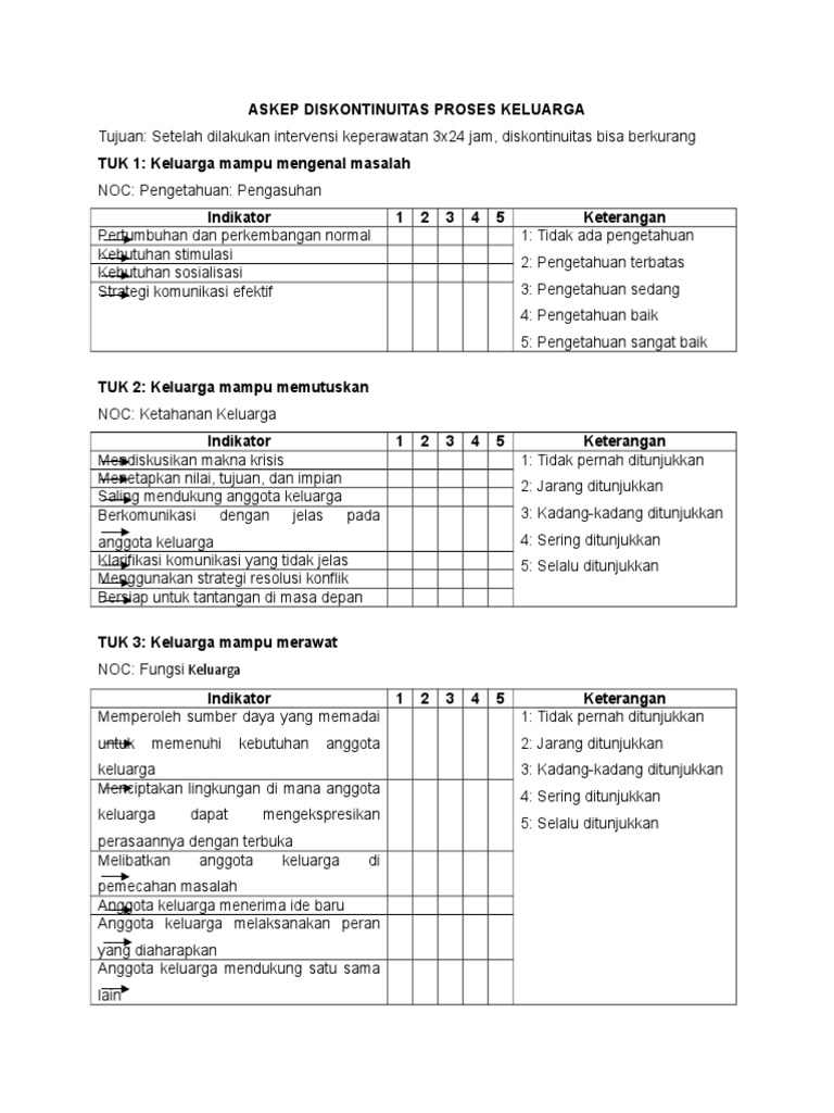 Askep Diskontinuitas Proses Keluarga | PDF | Pengembangan Diri | Kesehatan Holistik