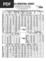 Screw Size Allen Key Size, S A B | PDF | Home & Garden