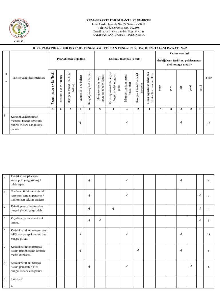 Tabel Icra Prosedur Invasif Rsse 2018 | PDF