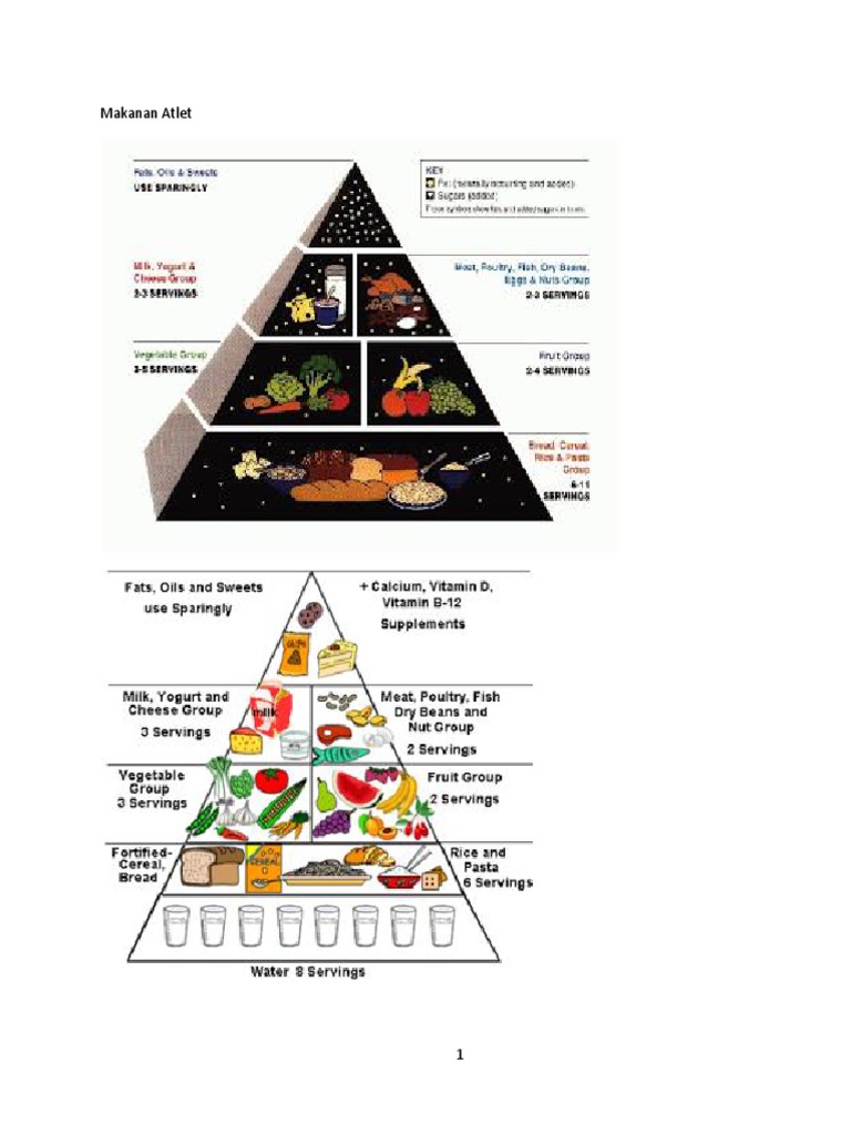 Piramid Makanan Atlet | PDF