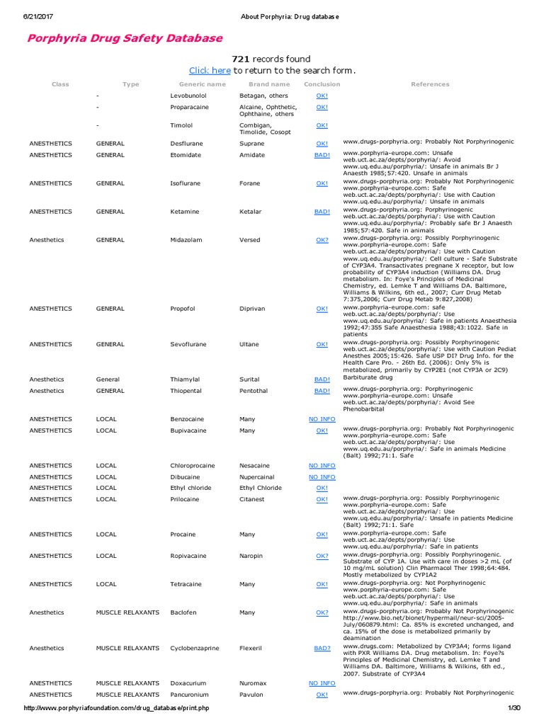 Porphyria Drug Safety Database Guide | PDF | Cytochrome P450 | Medical ...