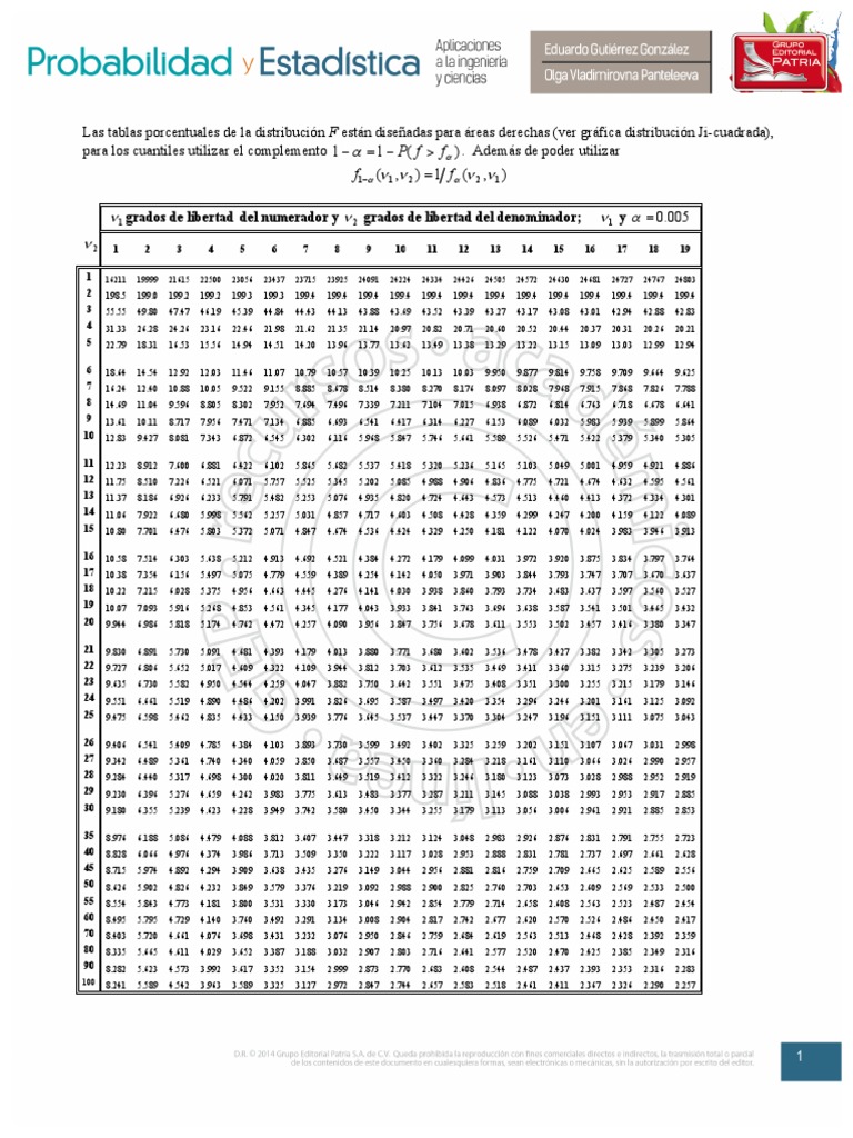 7 Tablas Distribucion F | PDF | Teoría estadística | Probabilidad