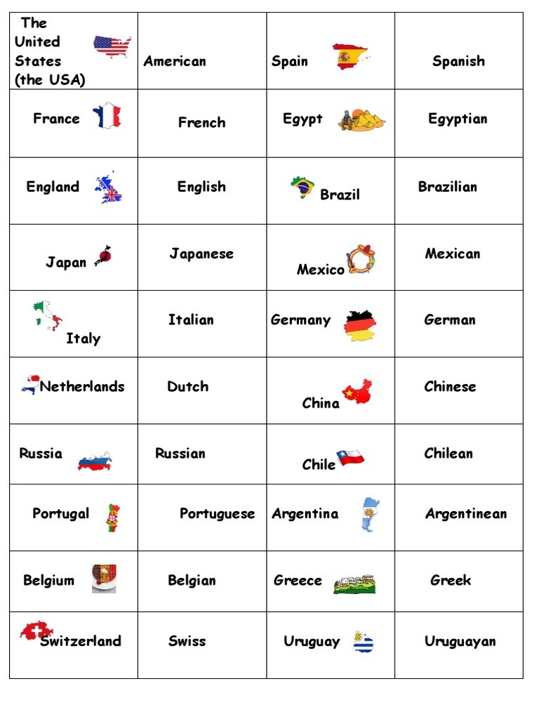 Countries and Nationalities Flashcards Fun Activities Games Games 79972 ...