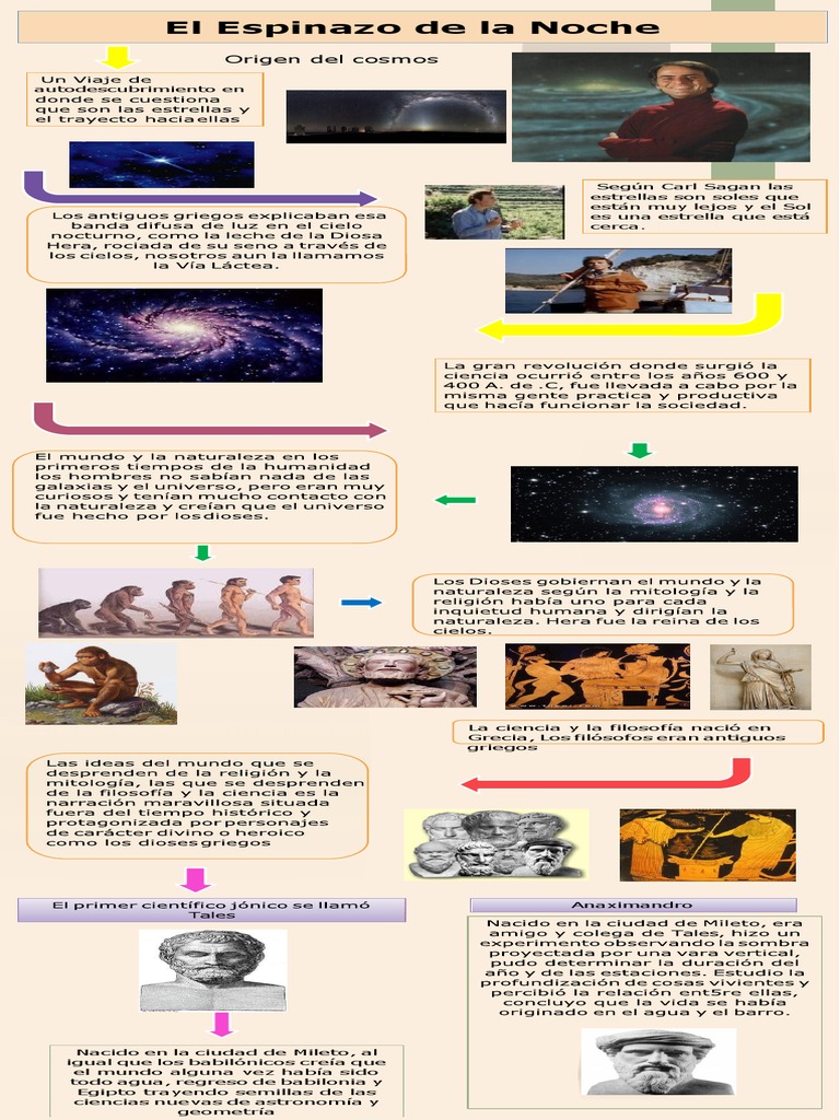 Infografia - El Espinazo de La Noche | PDF | Astronomía | Estrellas Infografia - El Espinazo de La Noche | PDF | Astronomía | Estrellas
