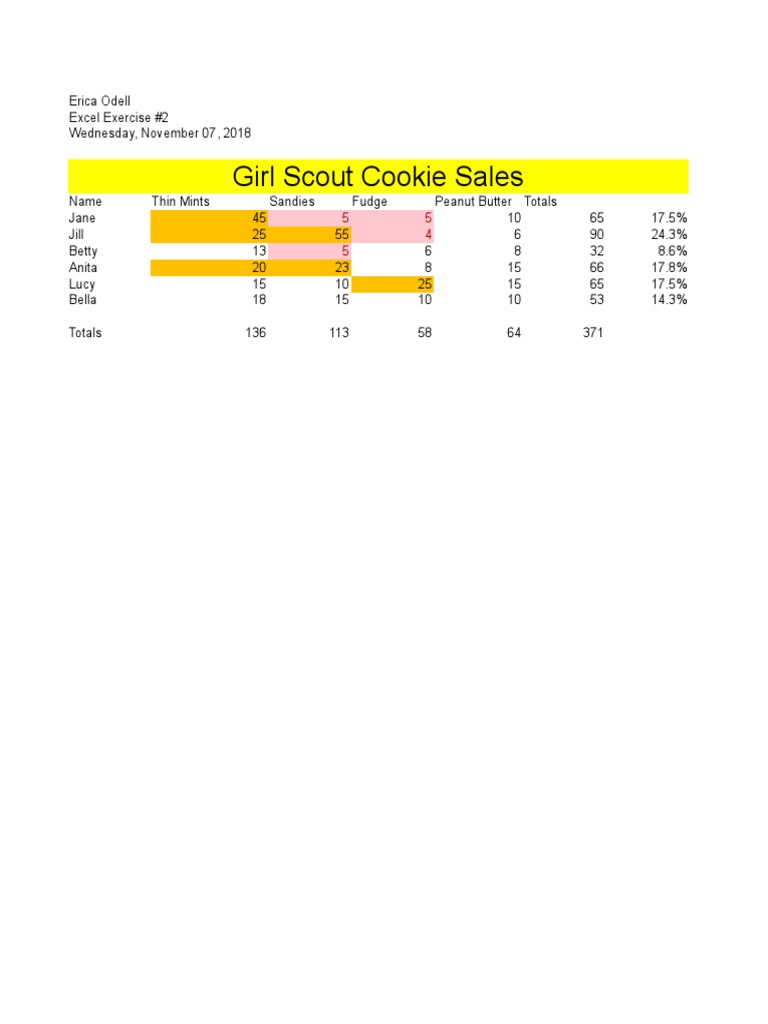 Excel Exercise 2ericaodell | PDF | Snack Food | Desserts