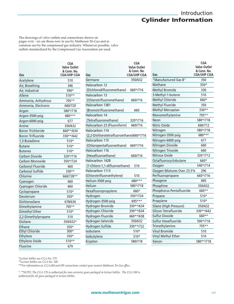 CGA Connection Chart | PDF | Chlorine | Nitrogen