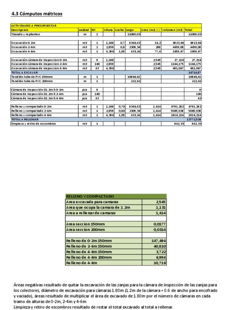 Cómputos Métricos | PDF | Construyendo tecnología | Ingeniería de Edificación