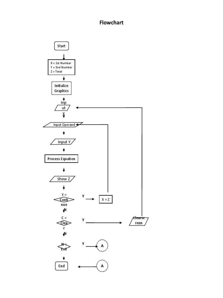 Flow | PDF
