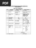 Format SPM Sejarah | PDF
