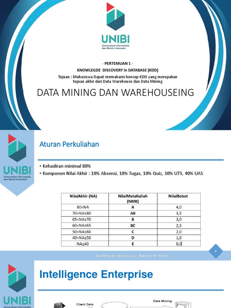 1 Konsep Data Mining Dan Warehousing | PDF