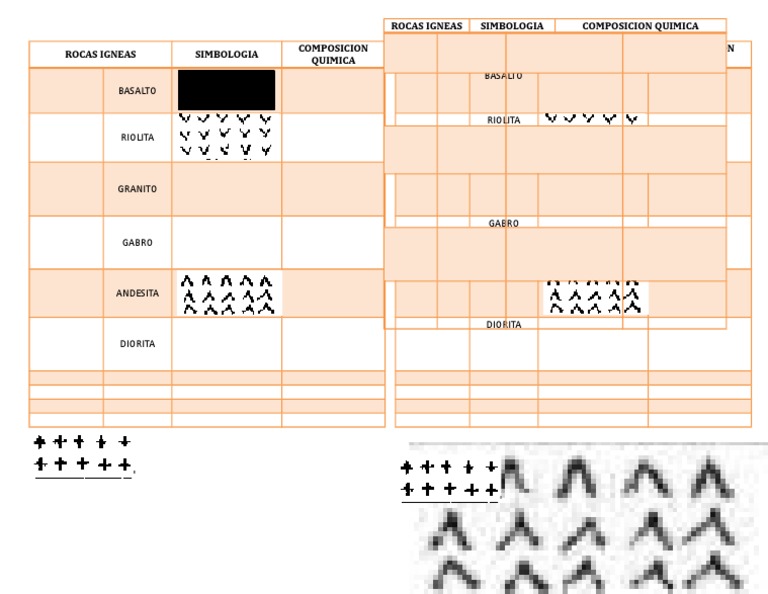 Tabla de Rocas | PDF