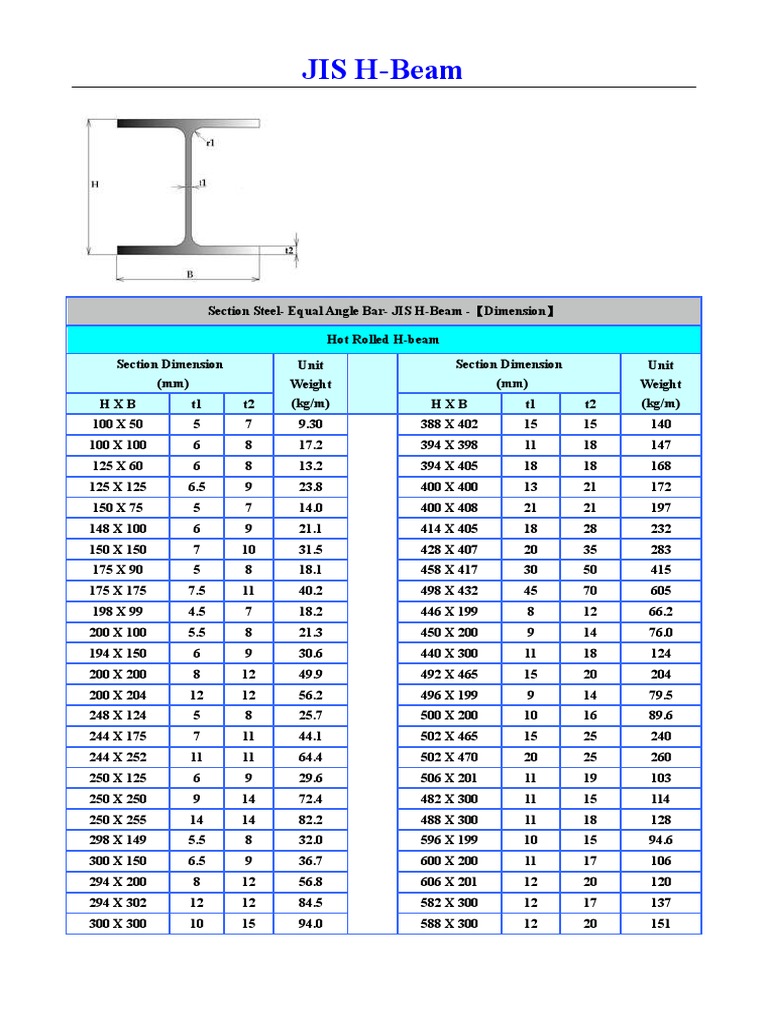 Hot Rolled H-Beam | PDF