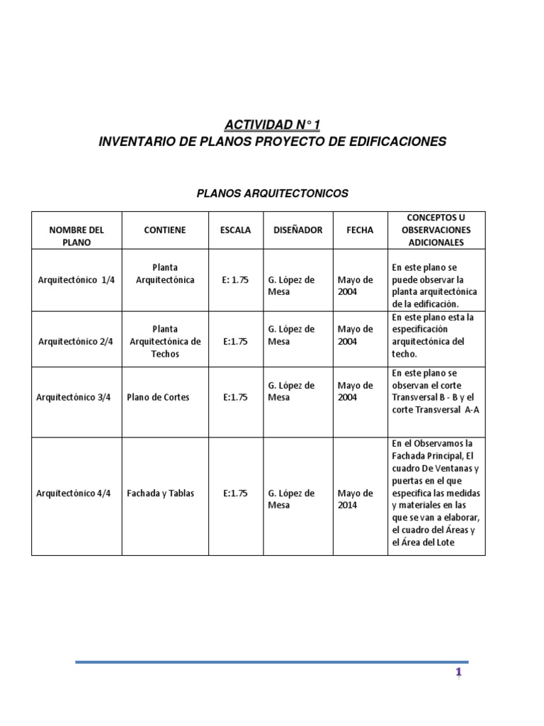 219886582-ACTIVIDAD-N-1-INVENTARIO-DE-PLANOS-PROYECTO-DE-EDIFICACIONES.pdf | Hormigón | Naturaleza